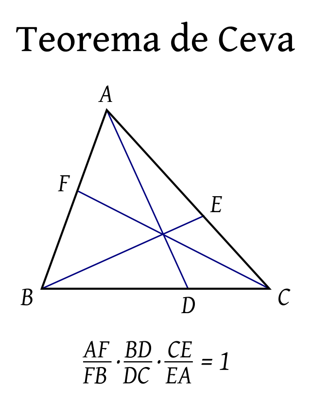 Giovanni Ceva, The Mathematician With Many Hats | Elephant Learning