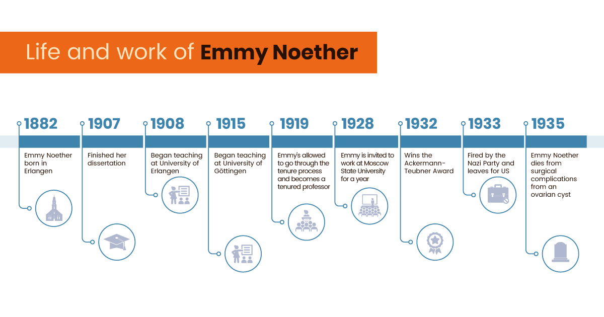 The Most Important Woman In 20th-Century Mathematics: Emmy Noether ...