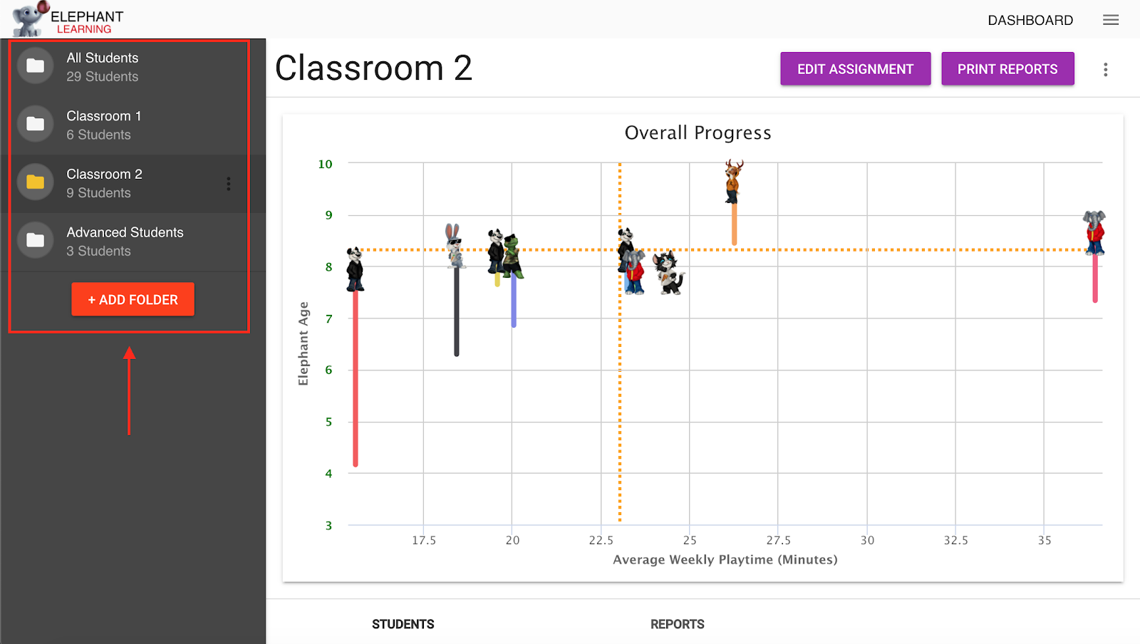 The Elephant Learning Teacher Dashboard | Elephant Learning
