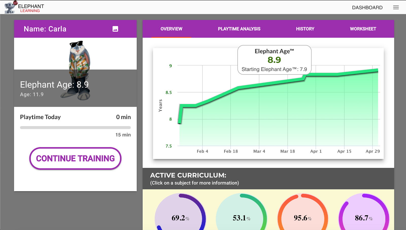The Elephant Learning Teacher Dashboard | Elephant Learning
