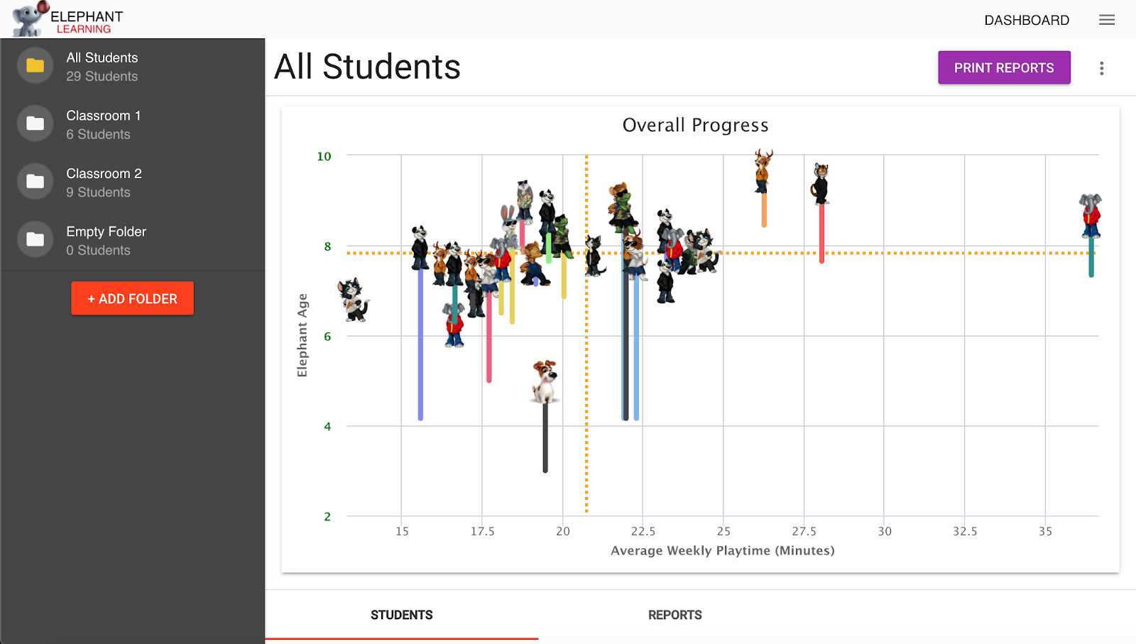 The Elephant Learning Teacher Dashboard | Elephant Learning