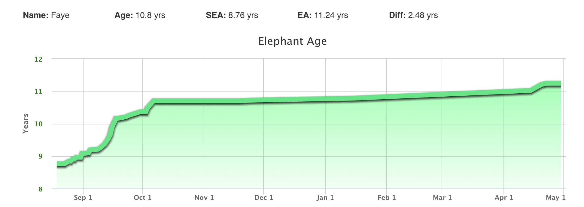 Failures Are No More Now That Elizabeth Found This Stress-Free App for ...