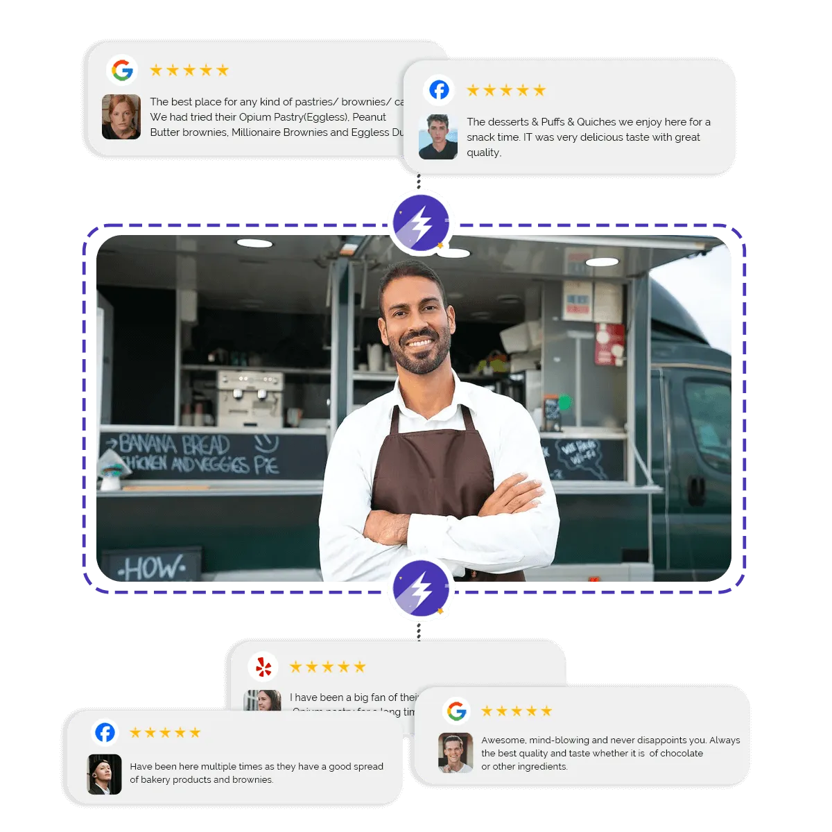 Benefits of Customer Review Monitoring Tool | Freshrveiew
