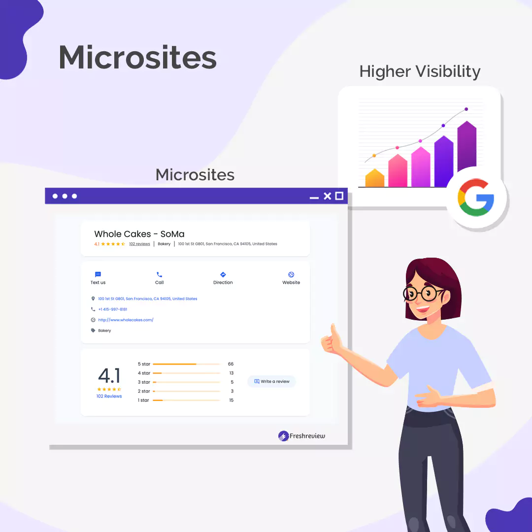 Introducing the New Microsite: Amplify Your Social Proof!