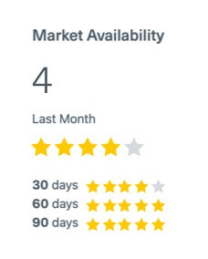 Datalynq - Next-Generation Case Management & Market Intelligence