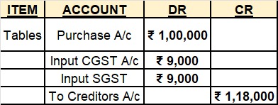 How to pass GST Accounting Entries with example | Jordensky