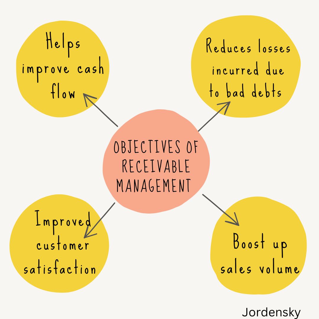 Receivable Management: Definition, Goals, and Importance | Jordensky