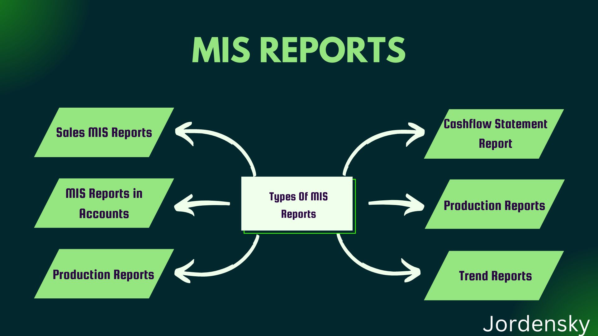 How to Create MIS Report in Tally | Jordensky