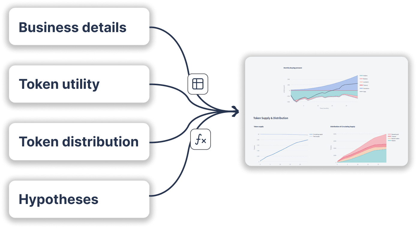 Tokenomics Simulation - No code Tokenomics simulation software