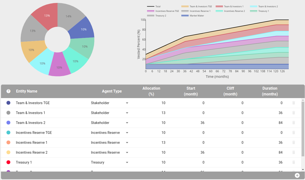 Mint-burn equilibrium tokenomics