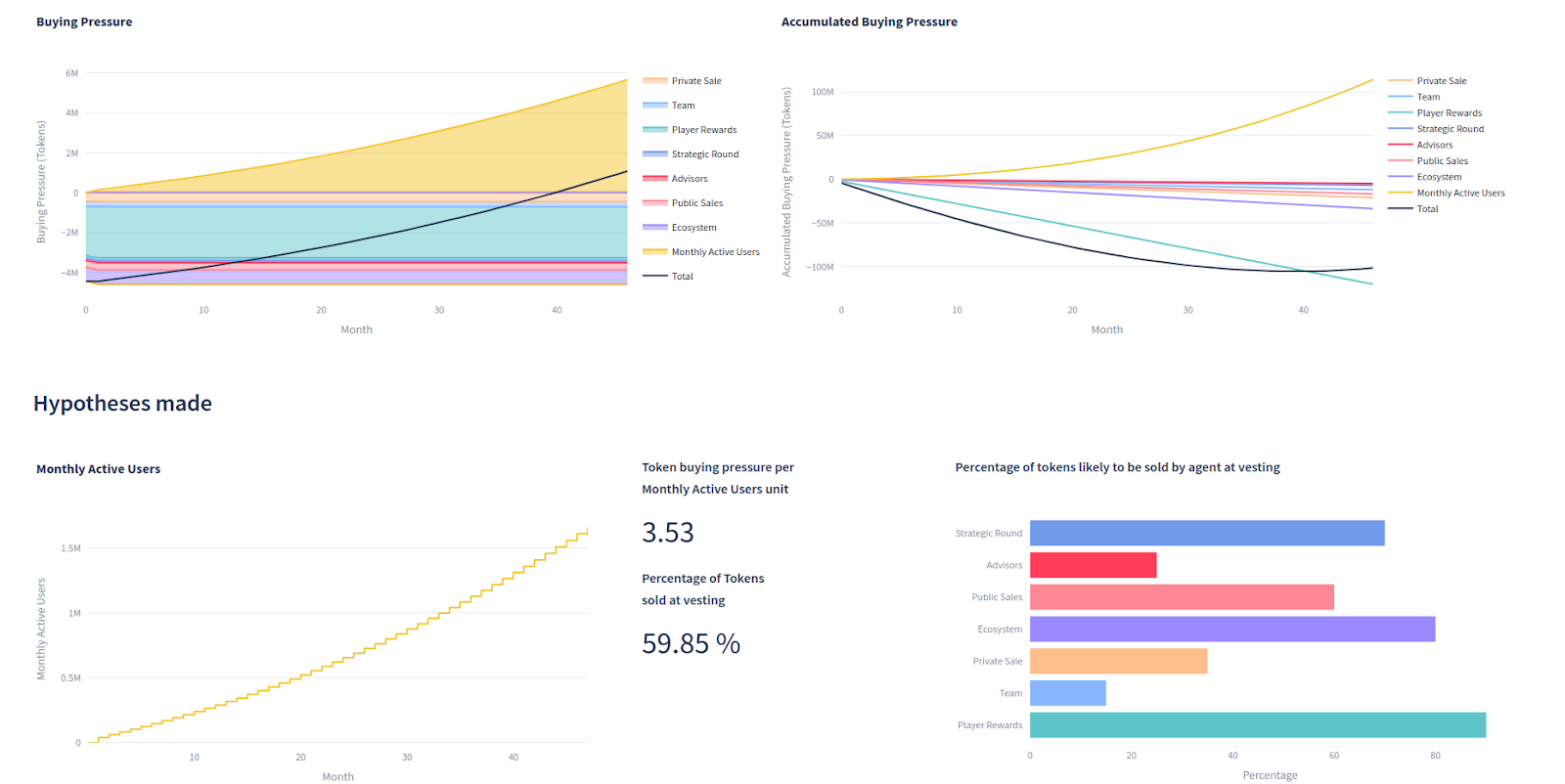 Tokenomics simulator: Simulate your own tokenomics with Cenit's free engine