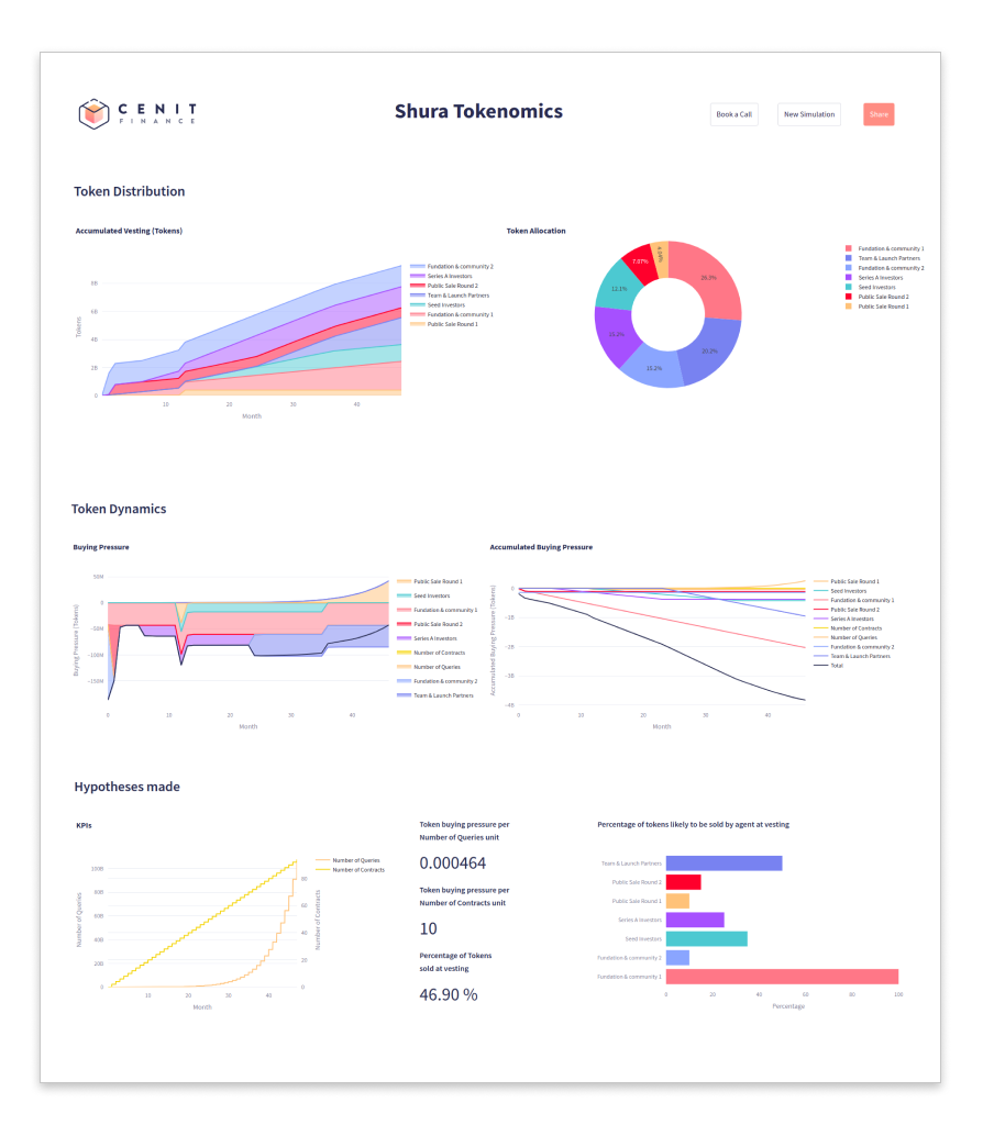 Tokenomics simulator: Simulate your own tokenomics with Cenit's free engine