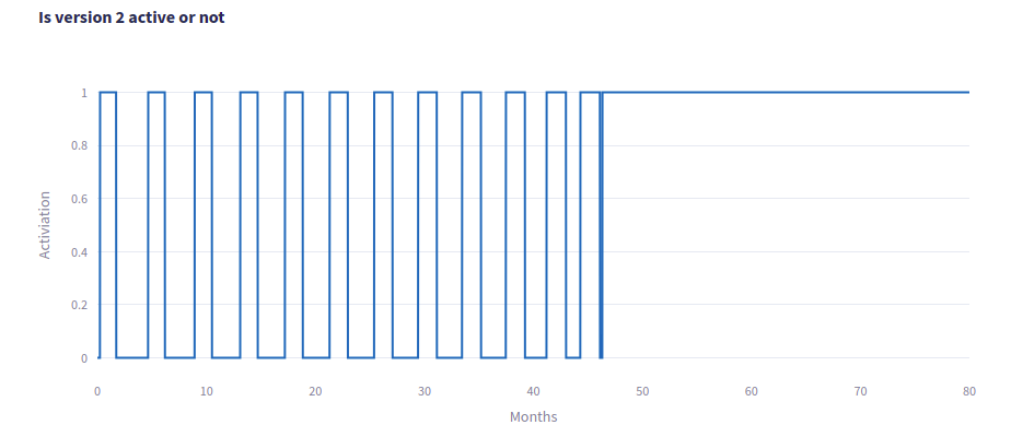 ATOM Tokenomics: A Dive into Scalability and Sustainability
