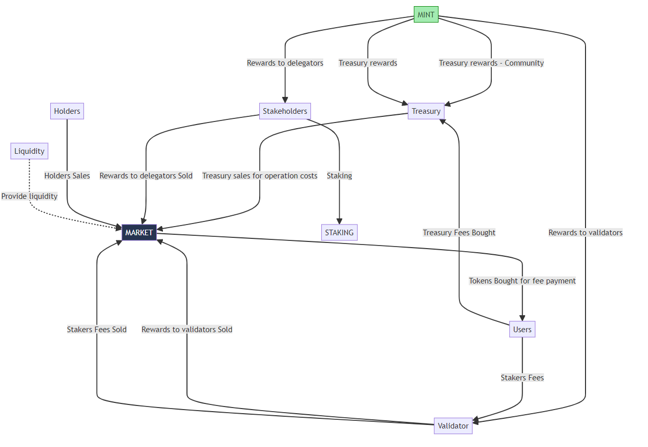 ATOM Tokenomics: A Dive into Scalability and Sustainability