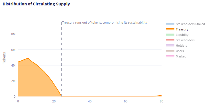 ATOM Tokenomics: A Dive into Scalability and Sustainability
