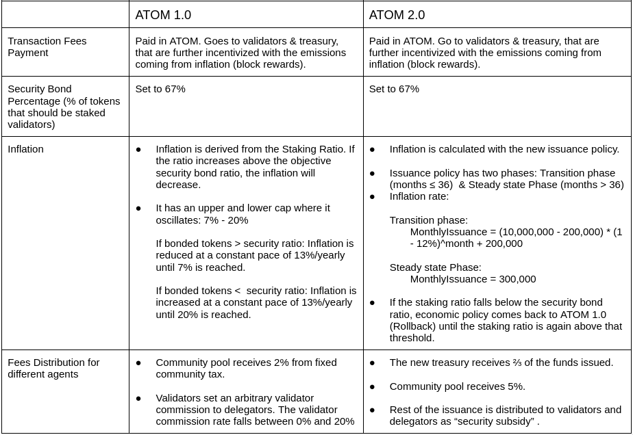 ATOM Tokenomics: A Dive into Scalability and Sustainability