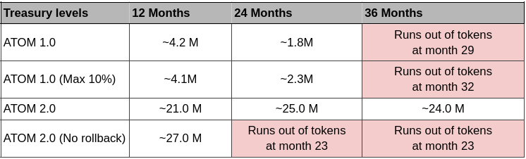 ATOM Tokenomics: A Dive into Scalability and Sustainability