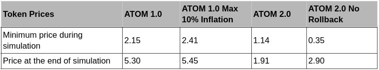ATOM Tokenomics: A Dive into Scalability and Sustainability