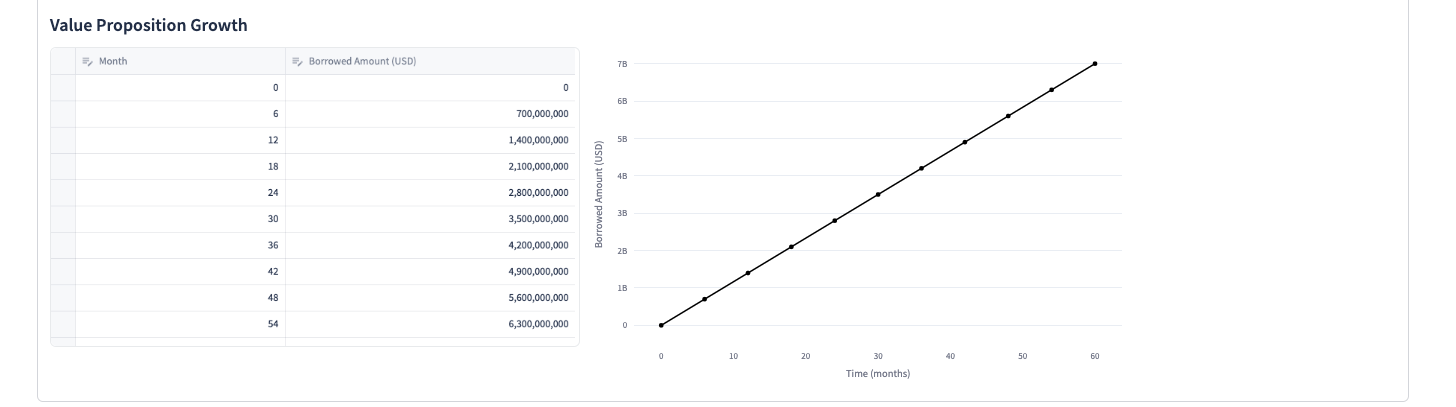 Understanding and using a Tokenomics Calculator