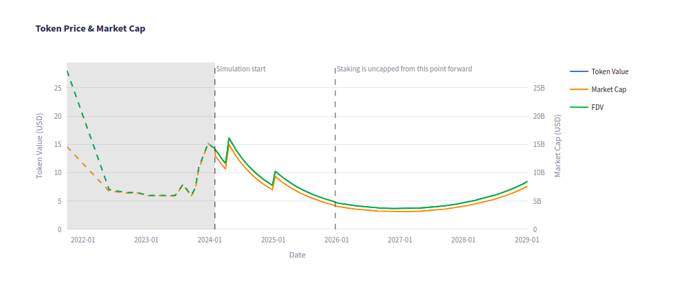 Chainlink tokenomics: Continuously monitoring its token economy health