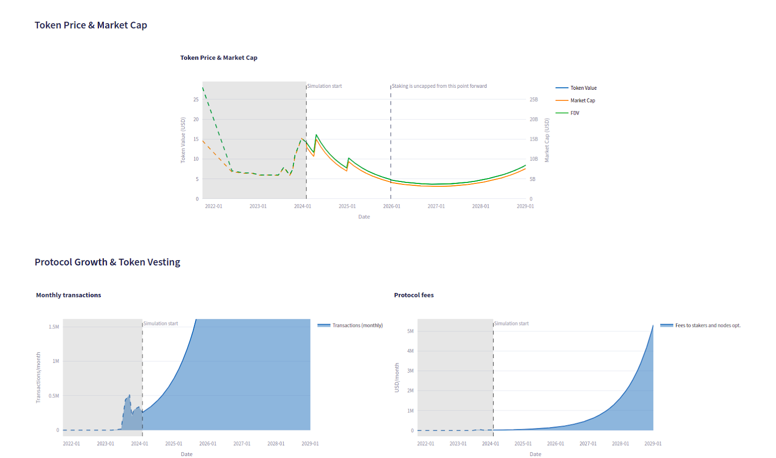 Chainlink tokenomics: Continuously monitoring its token economy health