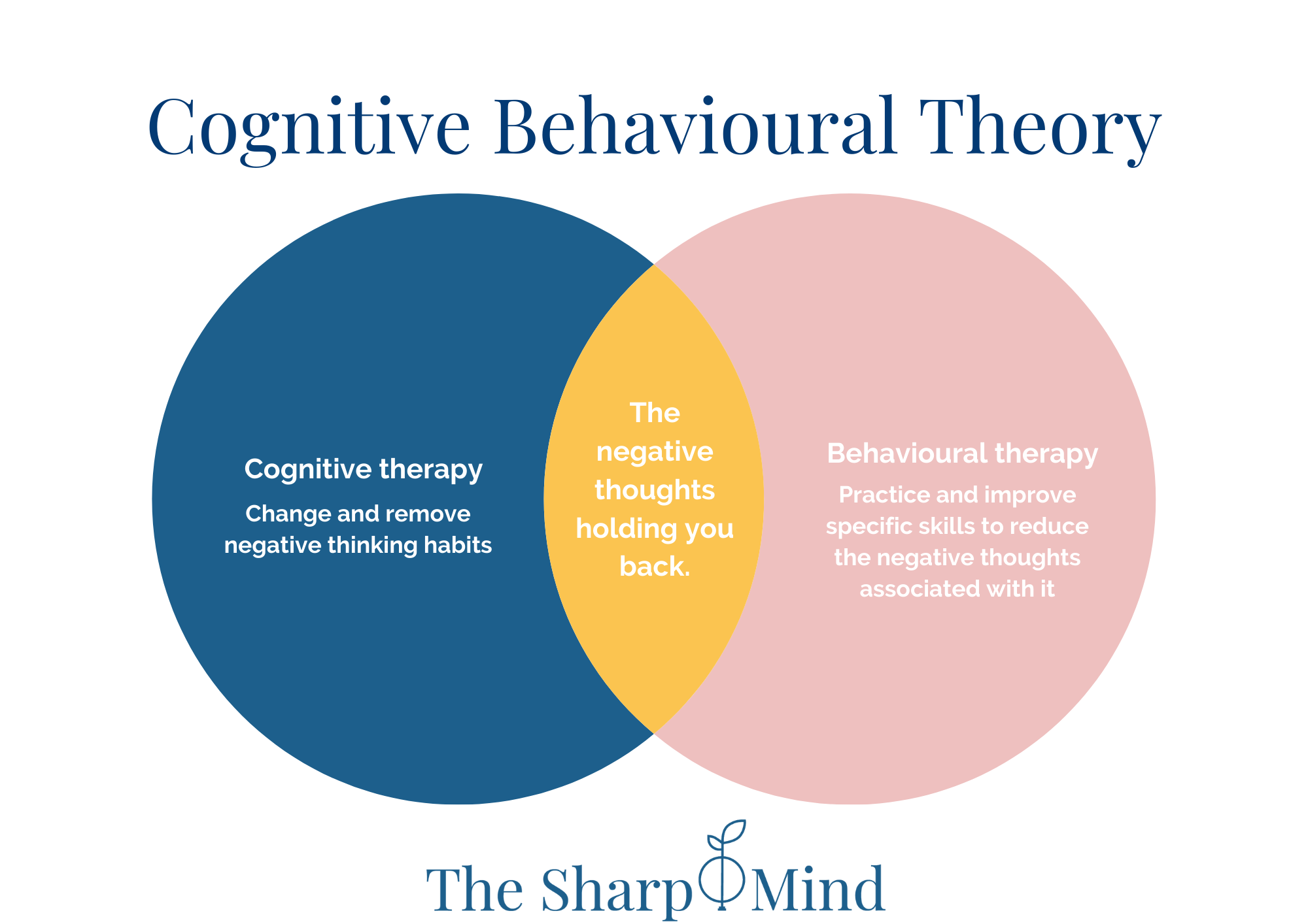 Learn, challenge and change negative thoughts | Rebecca Sharp