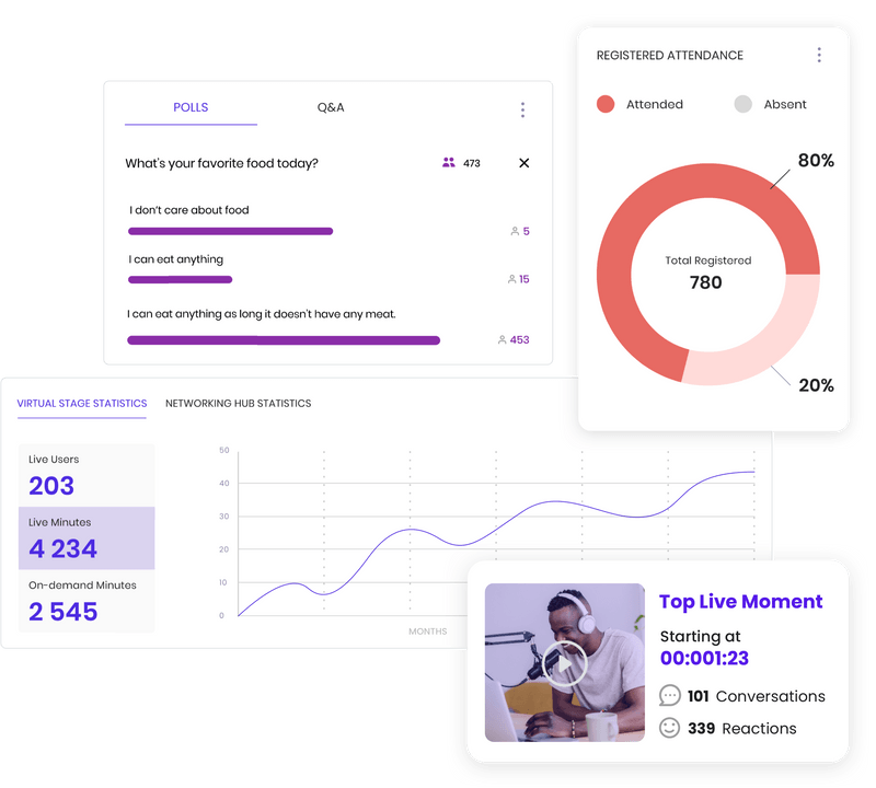 Sequel.io | Webinars and events on your website