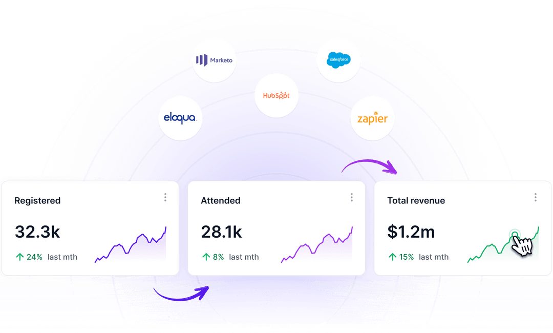 Sequel.io | Webinars and events on your website