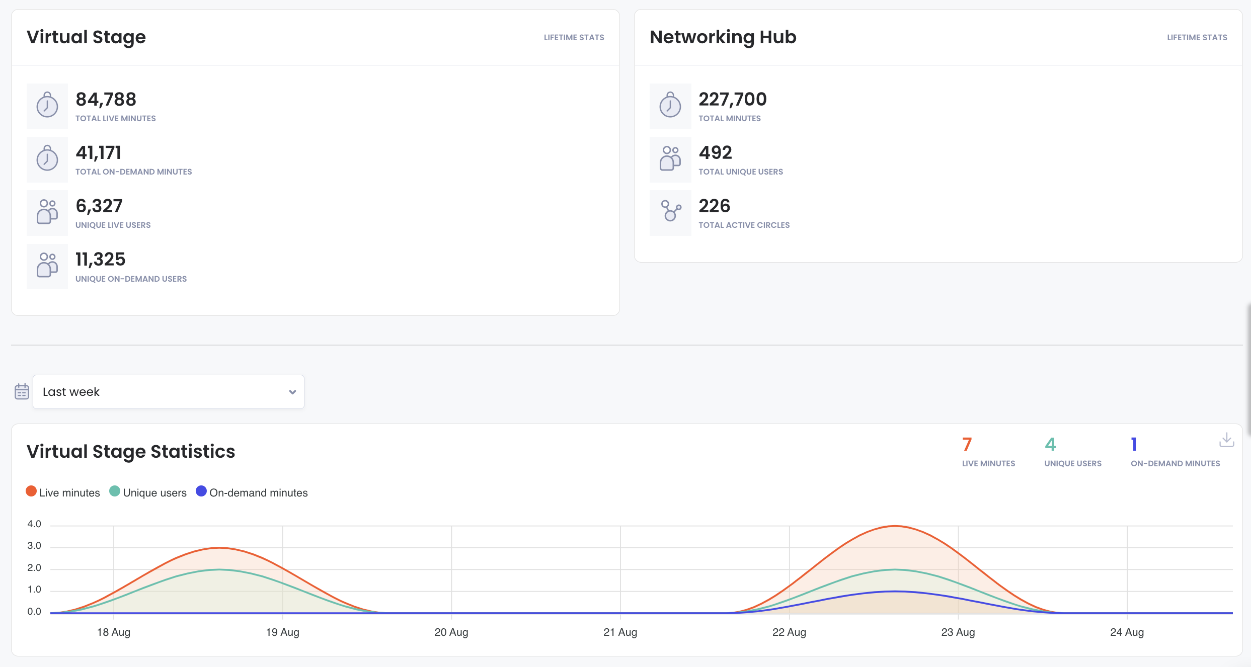 How to fetch data insights and analytics from Sequel APIs | Sequel.io