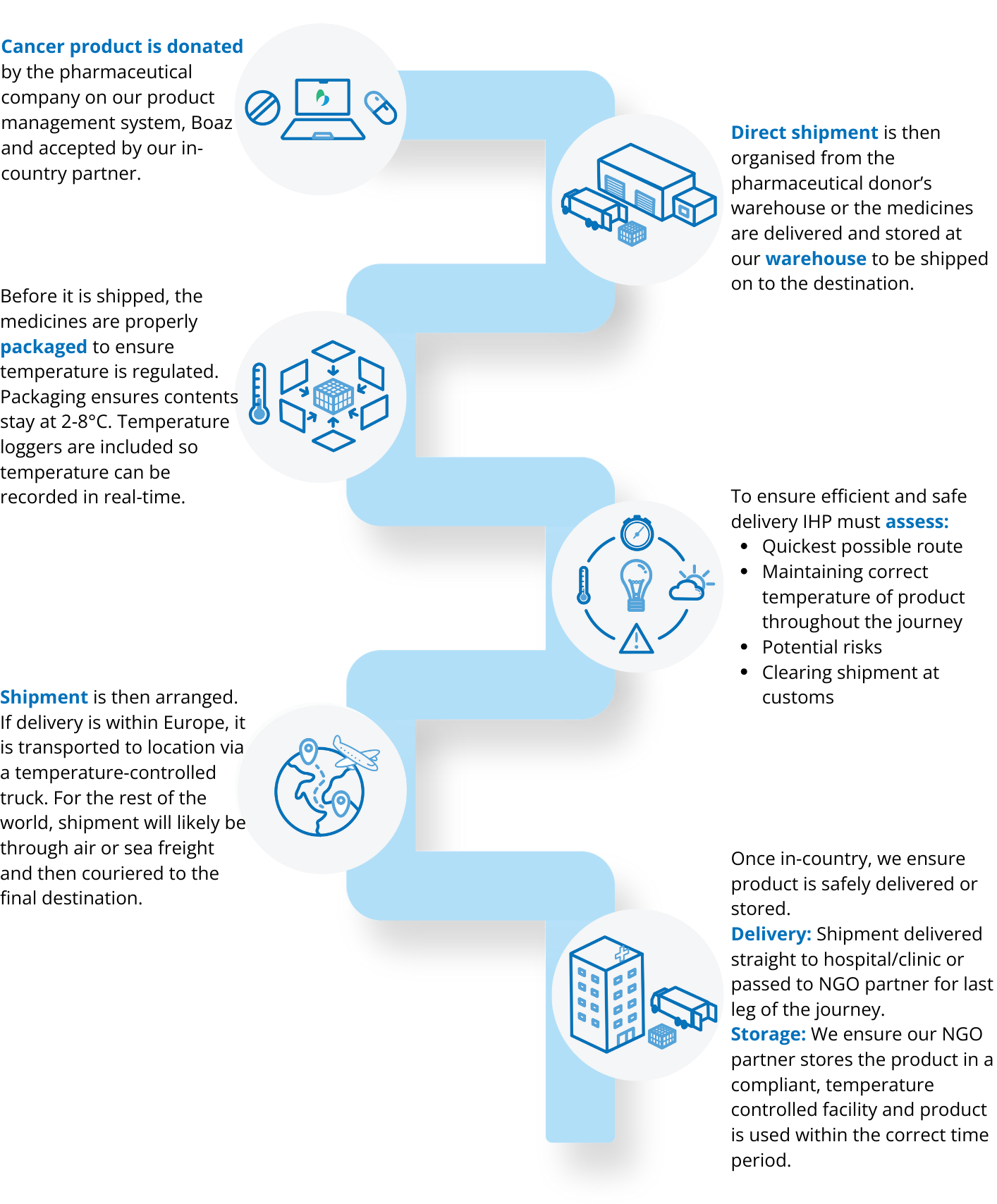 International Health Partners