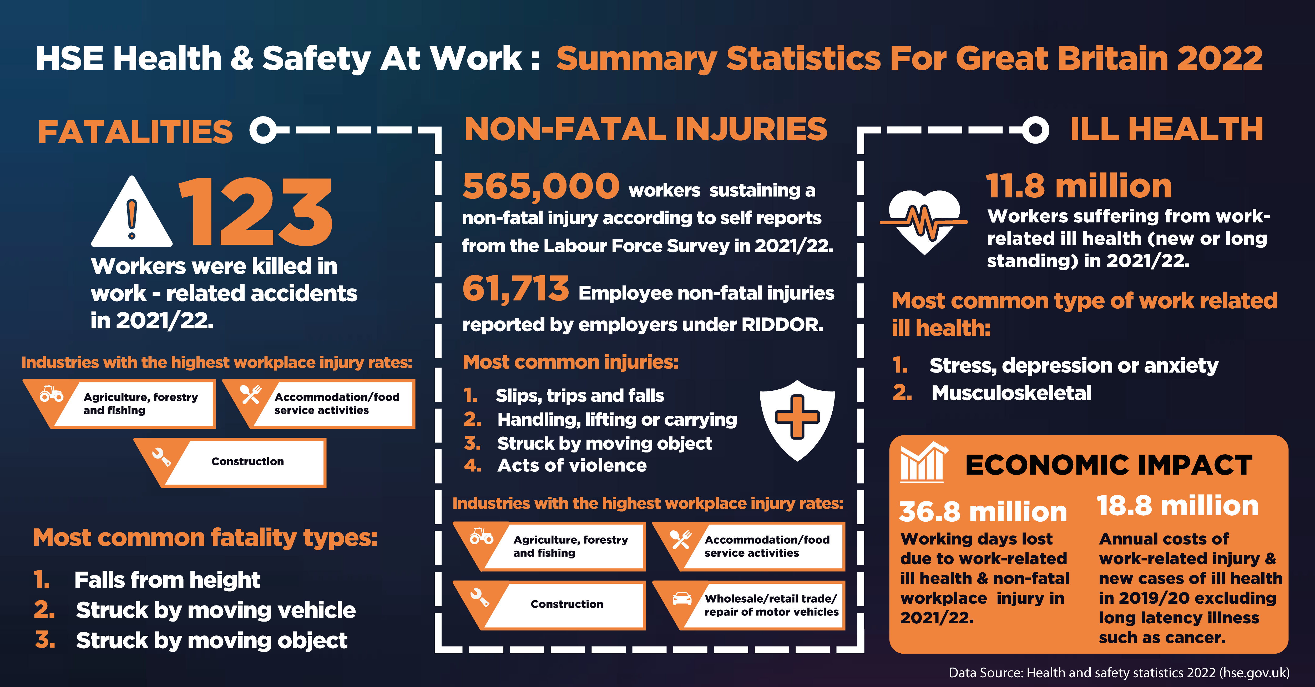 COMET: A Proactive Approach to Improve Workplace Safety