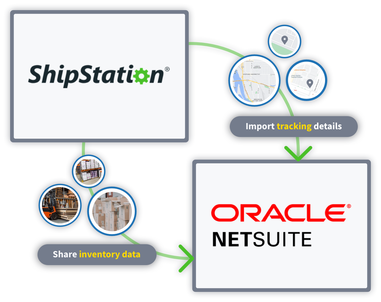 Sync ShipStation with NetSuite | SuperSync