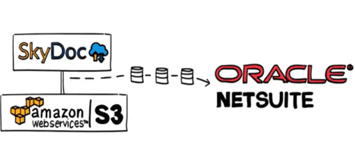 The 12 Best Oracle NetSuite App Integrations