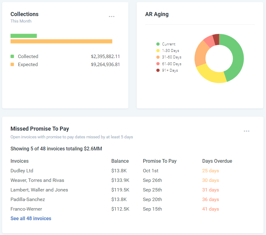 The 12 Best Oracle NetSuite App Integrations