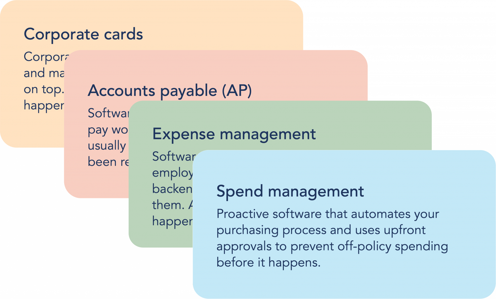 Spend Management 101: The Ultimate Buyer’s Handbook