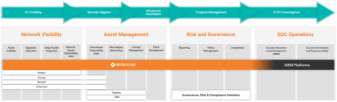 OT & ICS Cybersecurity Solutions | Industrial Defender