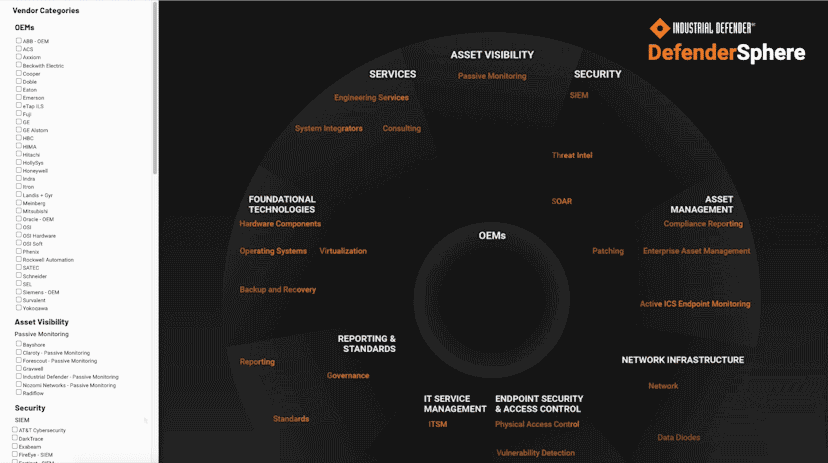 OT Cybersecurity: The Ultimate Guide | Industrial Defender OT/ICS ...