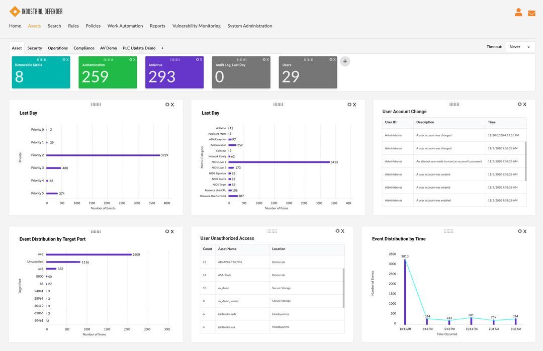 Industrial Defender® | OT Cyber Risk Management Platform