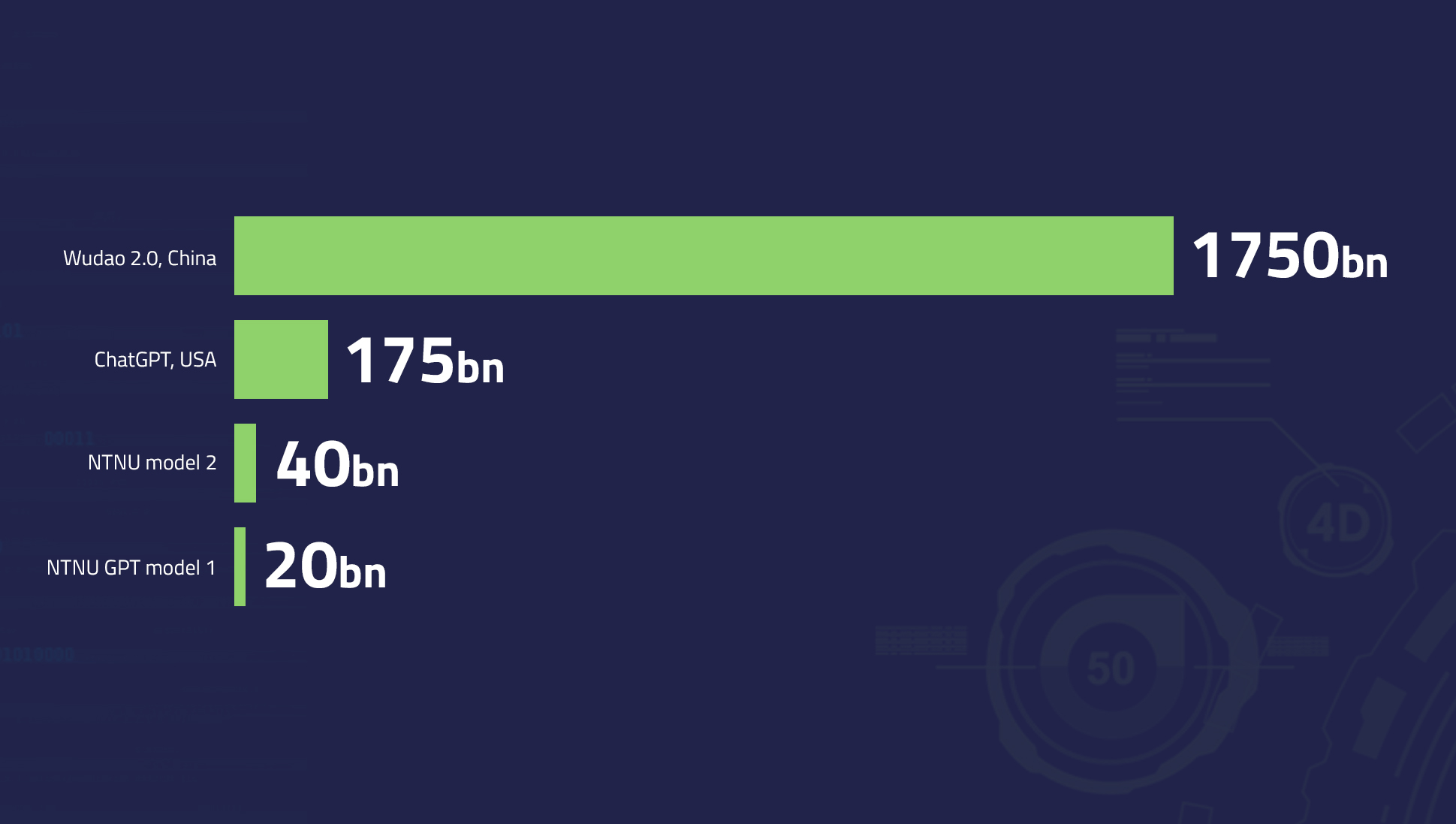 Trondheim’s role in the GPT revolution — Trondheim Tech Port