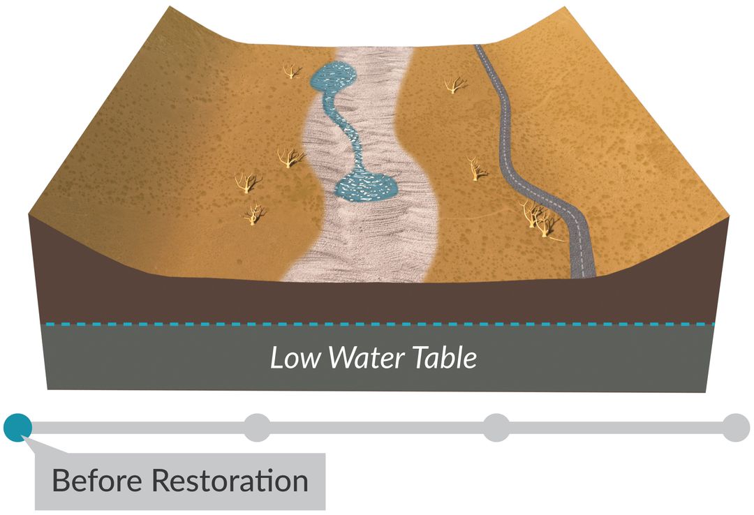 Restoration Hydro | Hydropower As A Restoration Tool