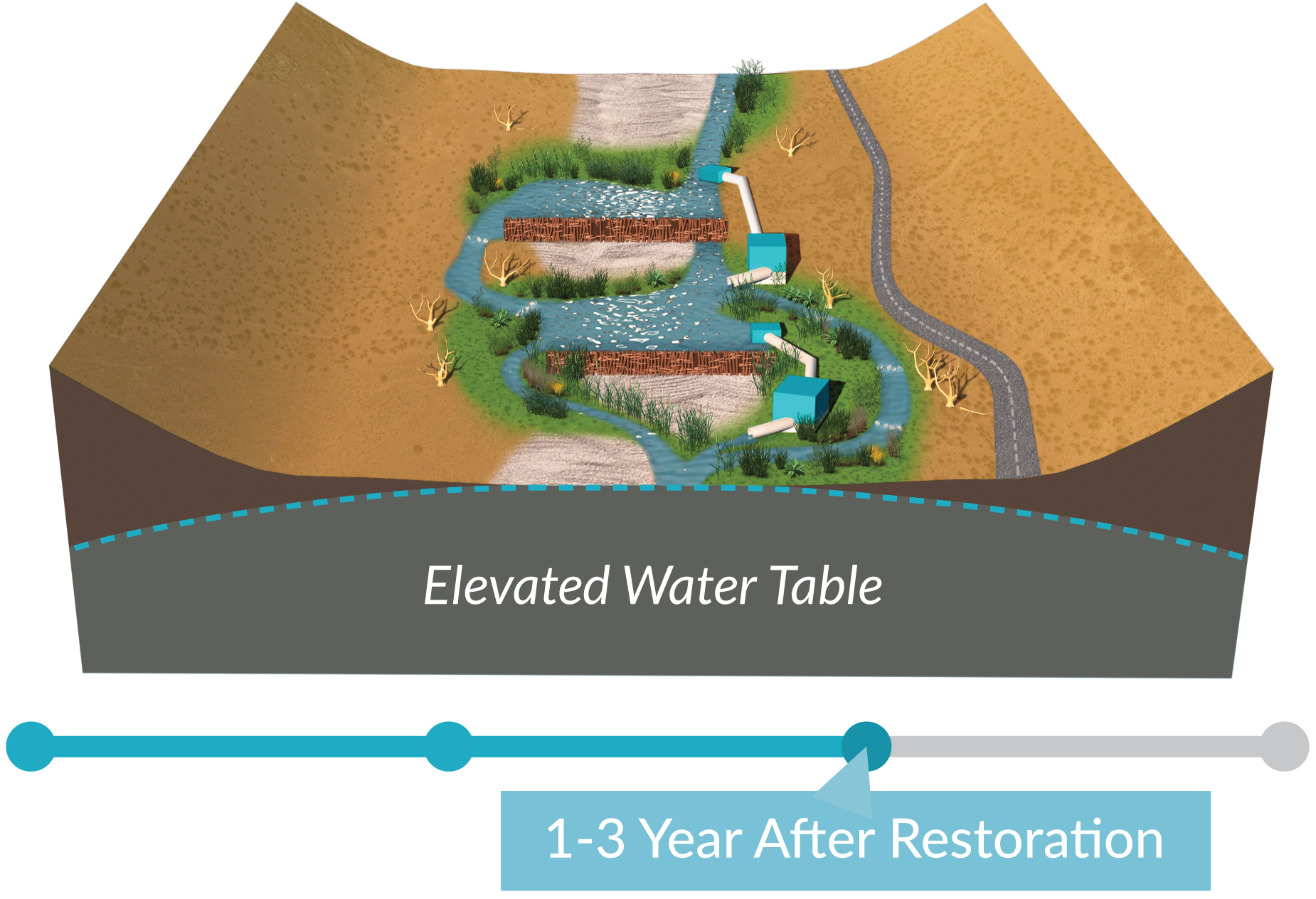 Restoration Hydro | Hydropower As A Restoration Tool