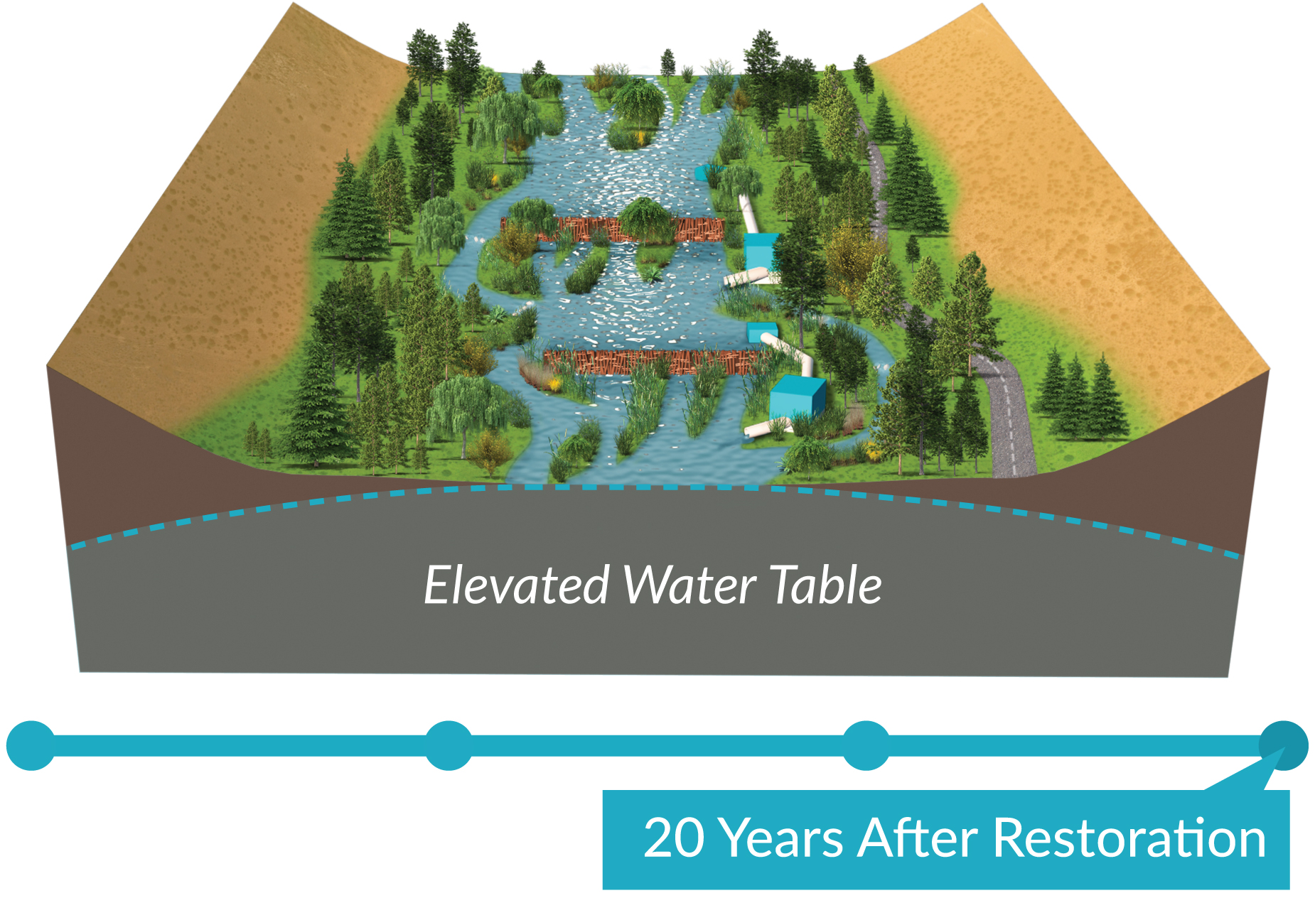 Restoration Hydro | Hydropower As A Restoration Tool