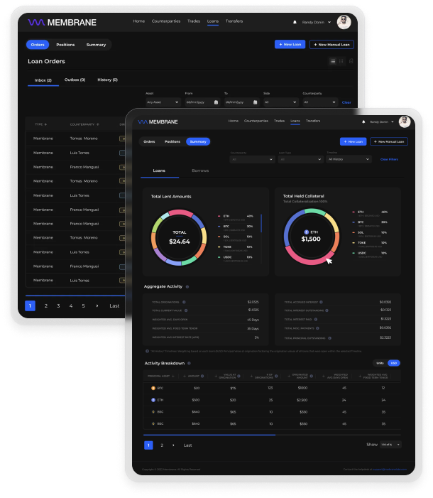 Membrane - Rather Labs Cases