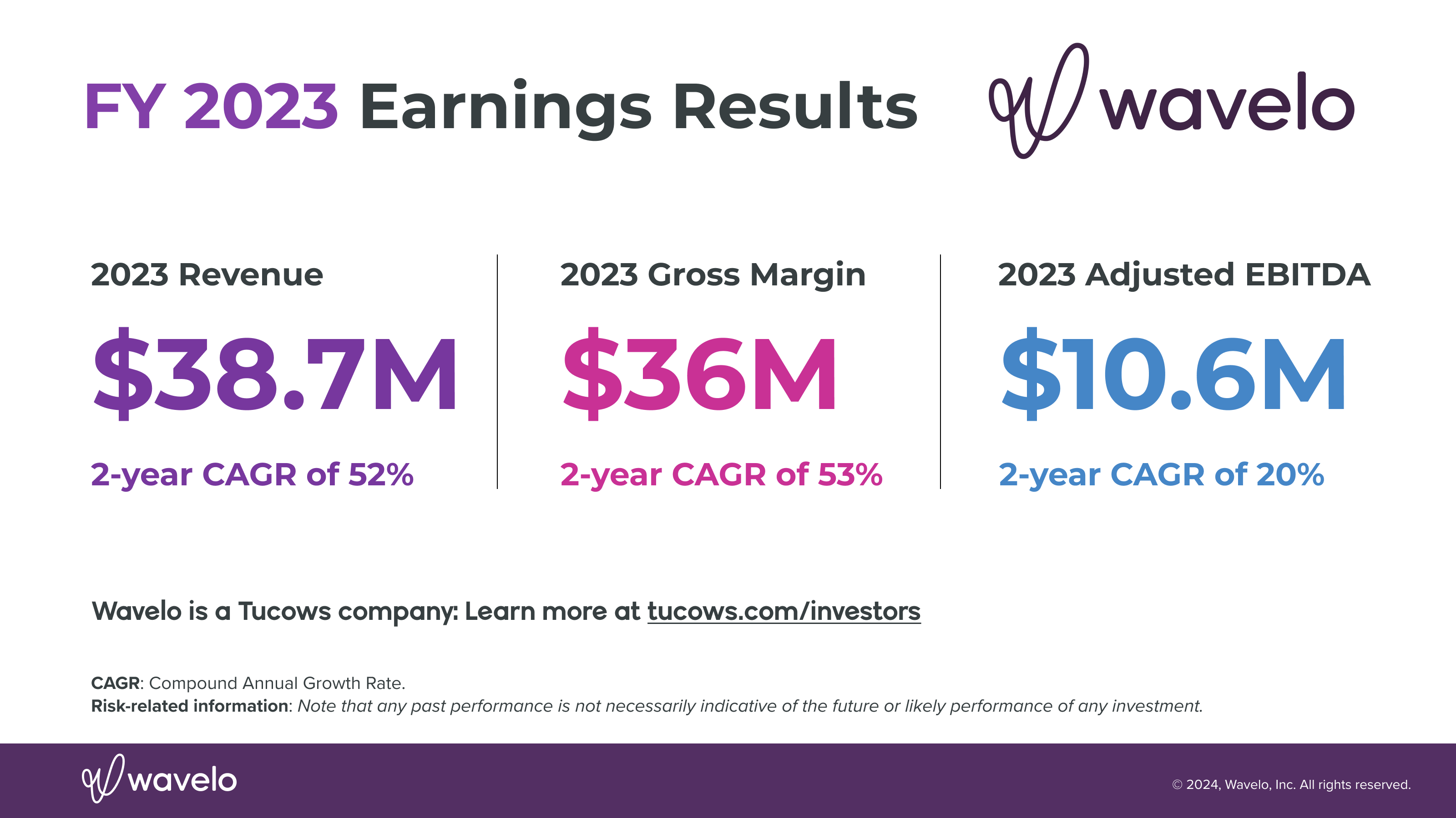 Wavelo | Simple software to make telecom a breeze