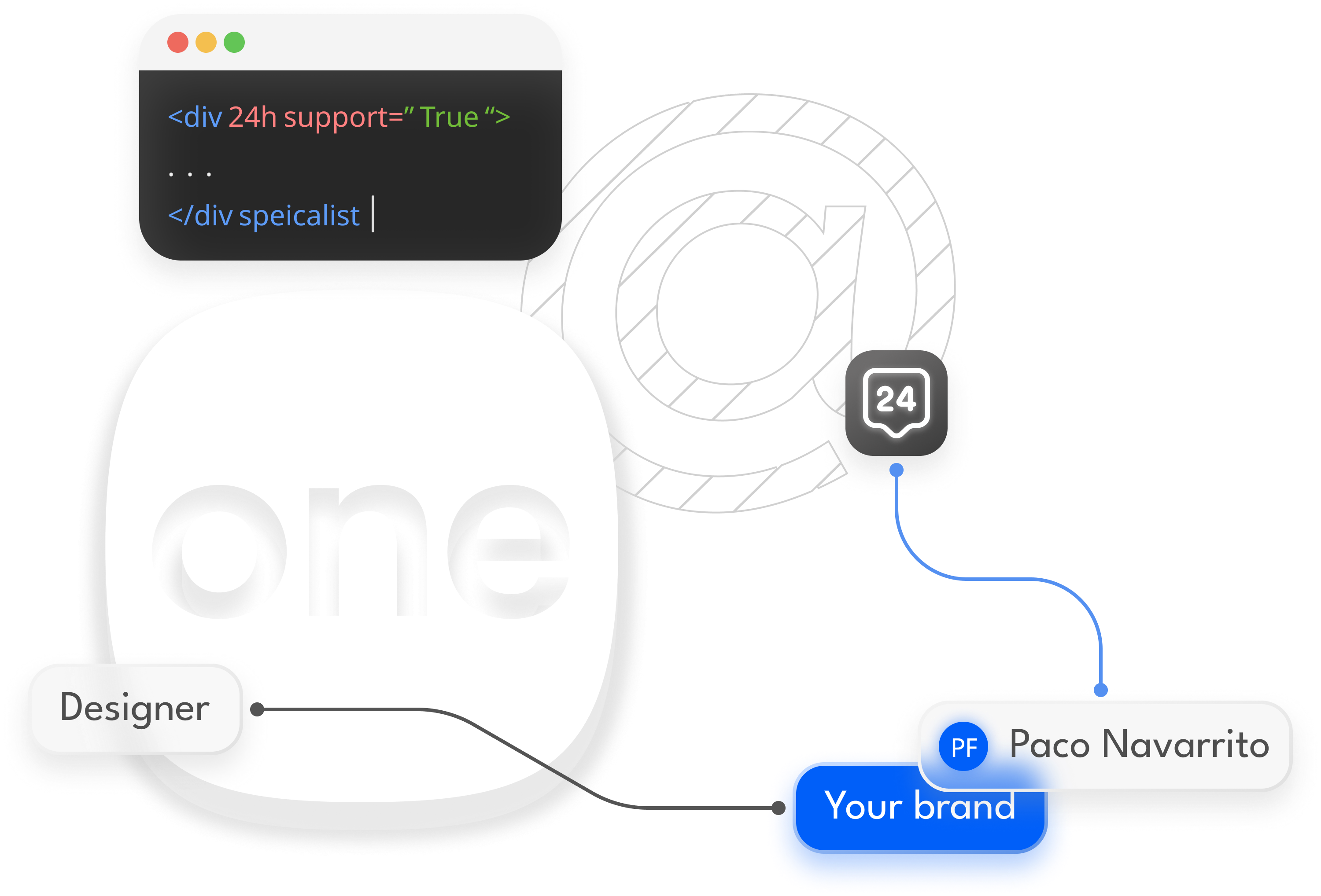 Accedo One - Pricing