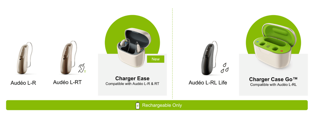 Phonak Lumity from a Best Practices Audiologist