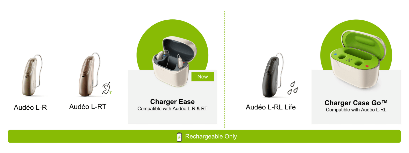 Phonak Lumity from a Best Practices Audiologist