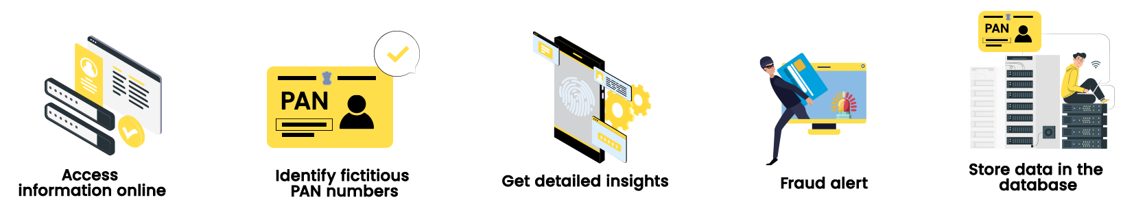 PAN Verification API services | Online PAN Verification API