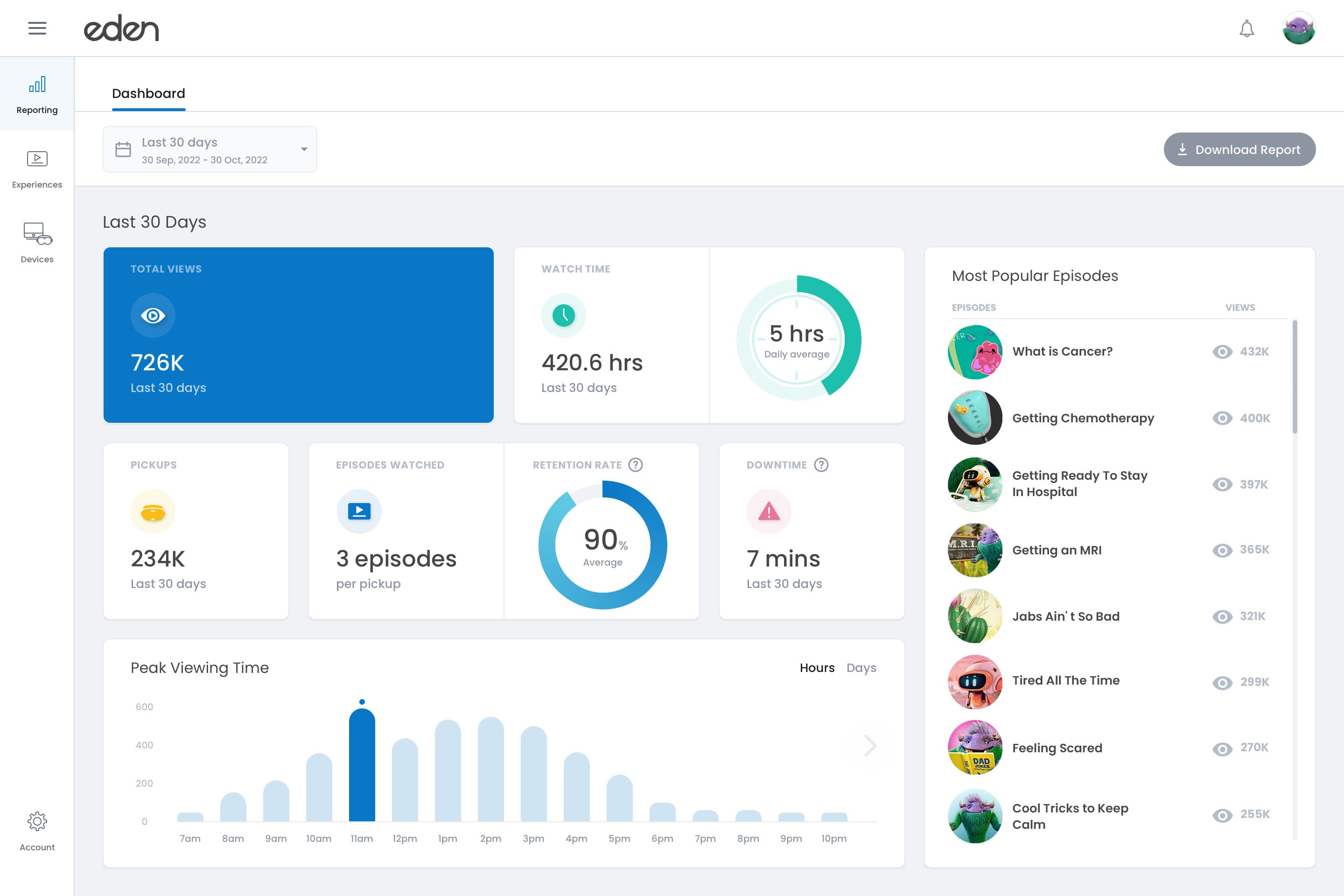 VR solutions for Kids in Hospitals | EDEN