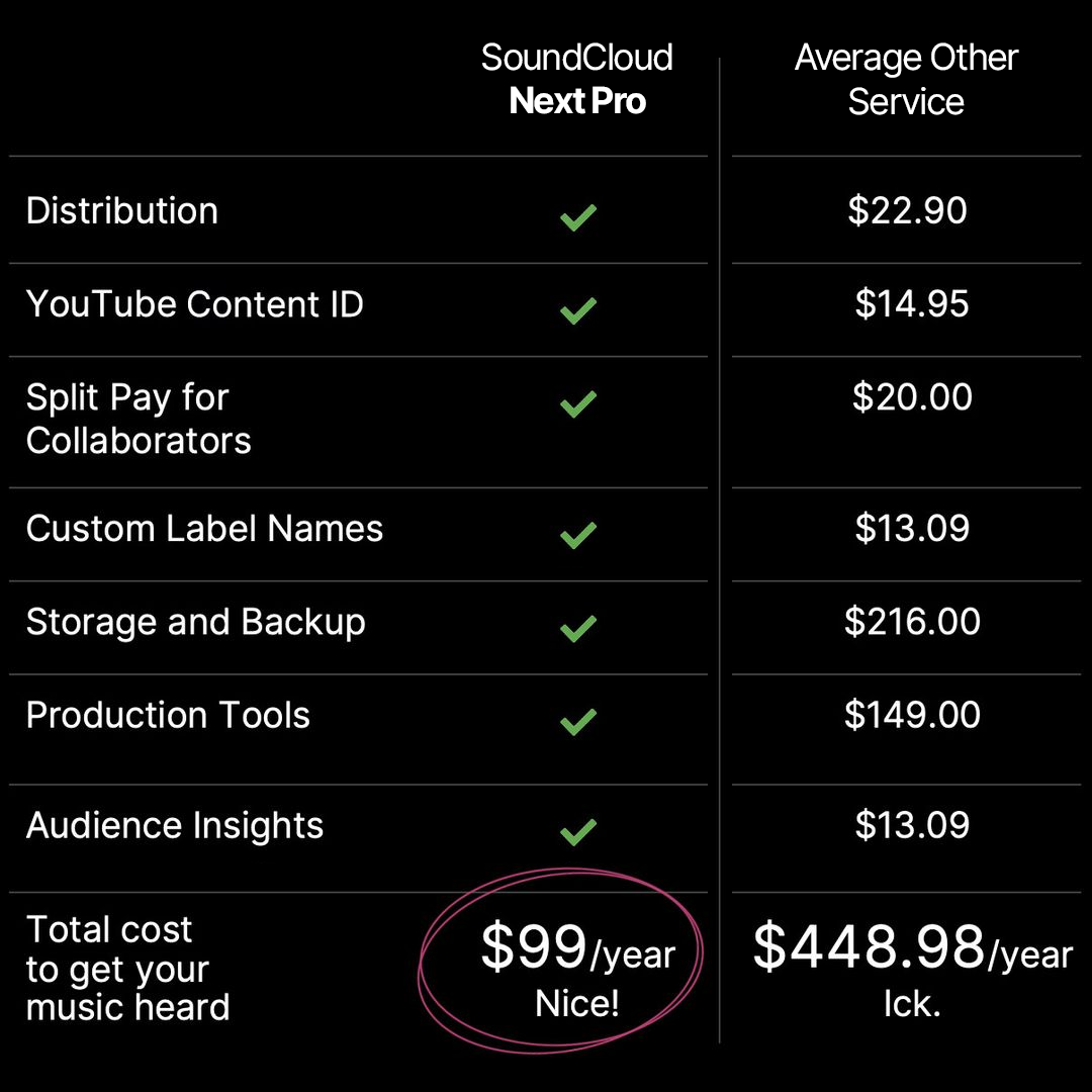 SoundCloud for Artists